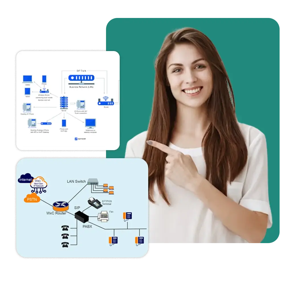 Unified SIP Termination Platform for Omnichannel Interaction